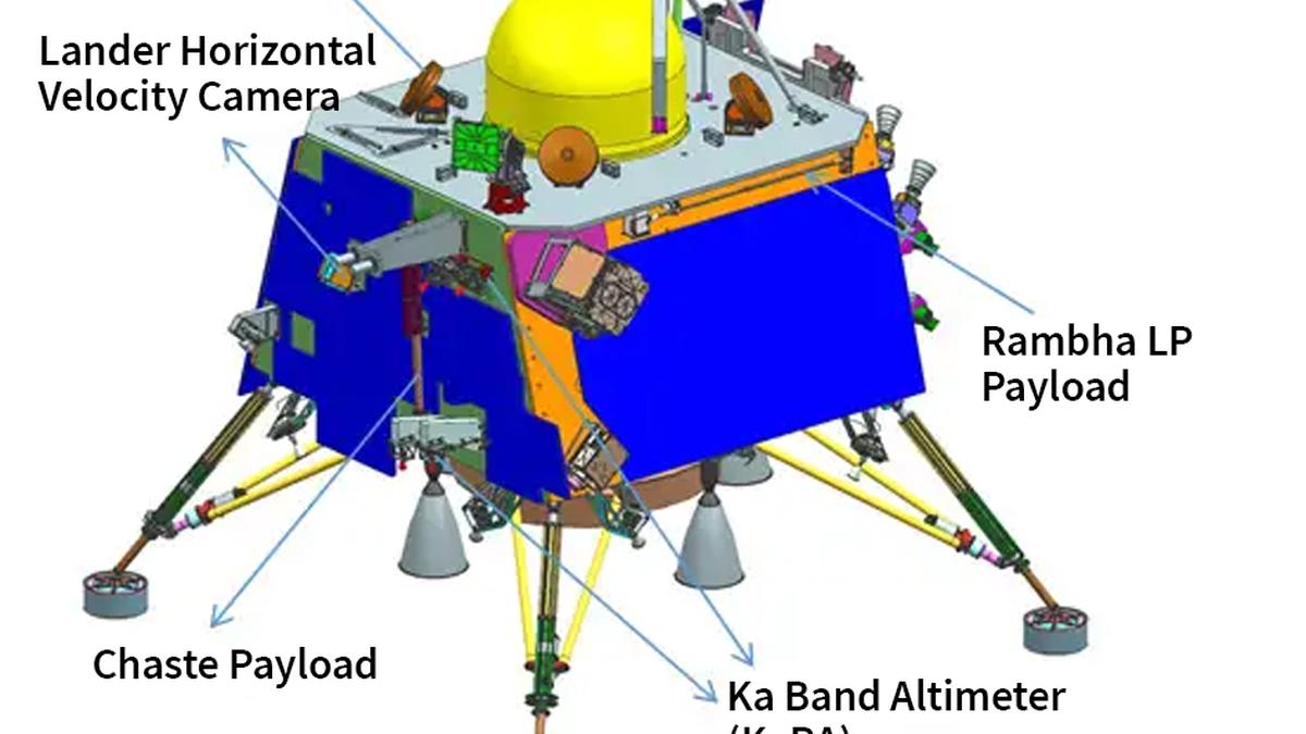 Chandrayaan-3 | ISRO’s Space Physics Laboratory gears up for big moment - The Hindu